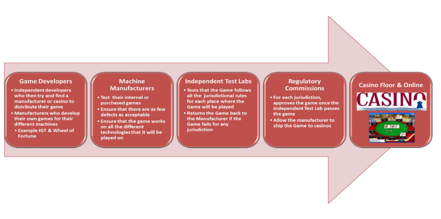 Syllabus - Gambling Industry Tester (CT-GT)