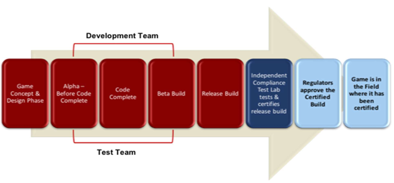 Syllabus - Gambling Industry Tester (CT-GT)