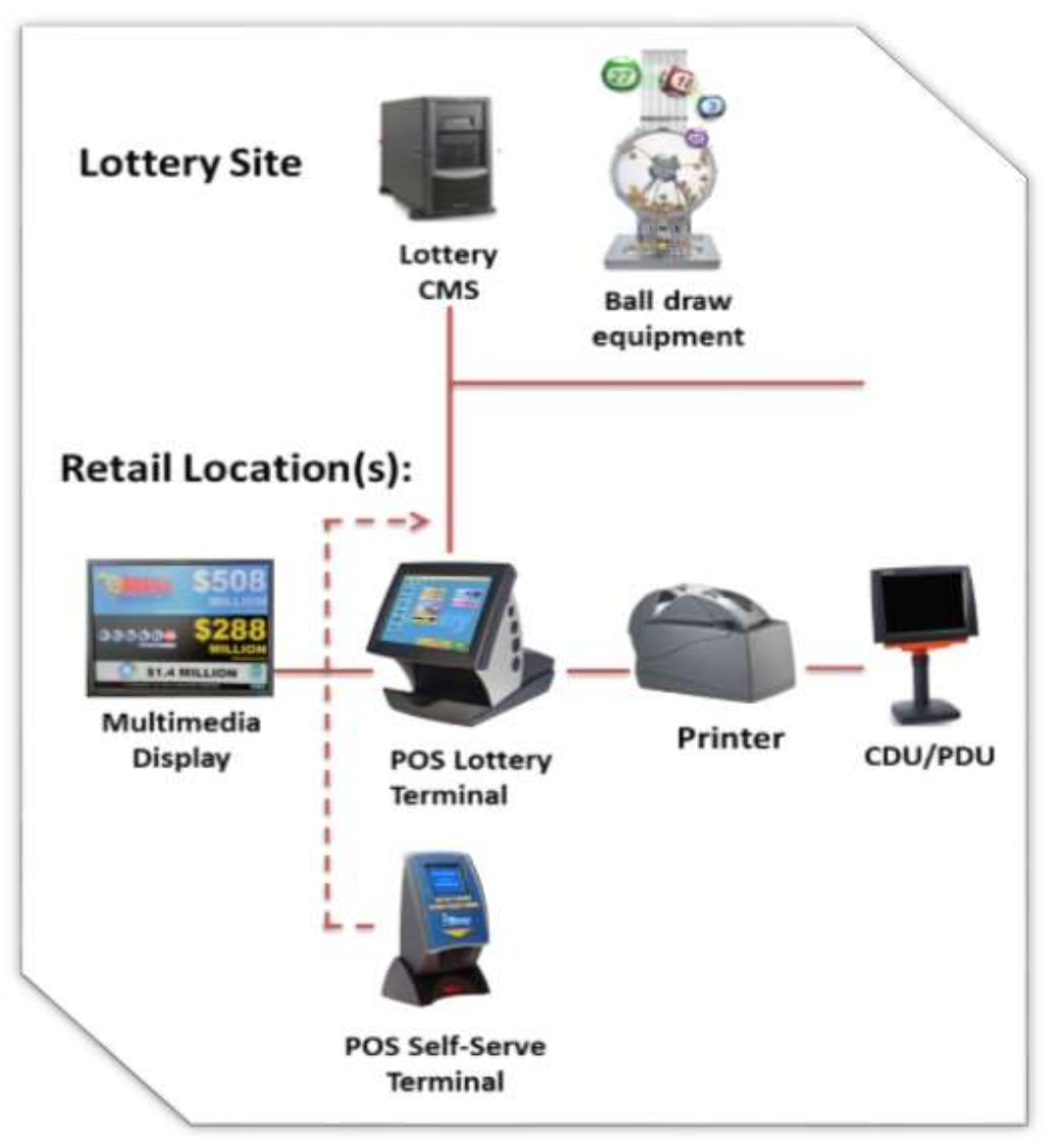 Syllabus - Gambling Industry Tester (CT-GT)